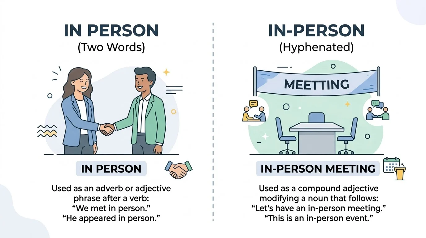 In Person or In-Person: Meaning, Usage, Examples, and the Correct Way ...